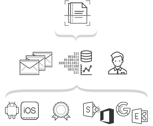 PaperTrail Electronic Document Management & Signatures